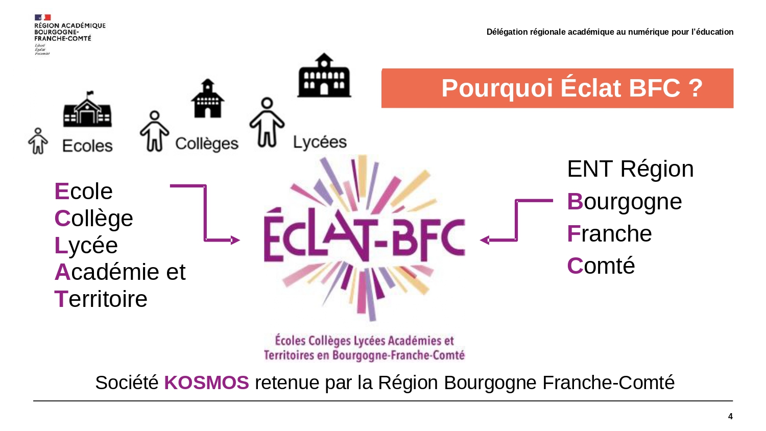 ÉCLAT-BFC : Une Plateforme Numérique au Service de l'Éducation en ...